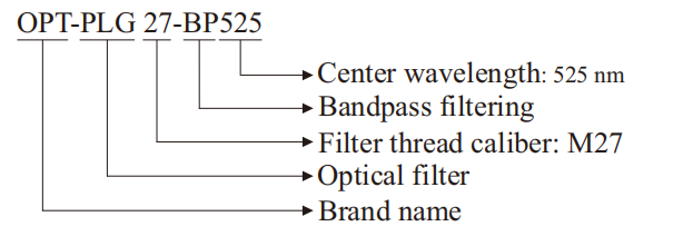 OPT Machine Vision_SCI Machine Vision_Lights_Lenses_Cameras