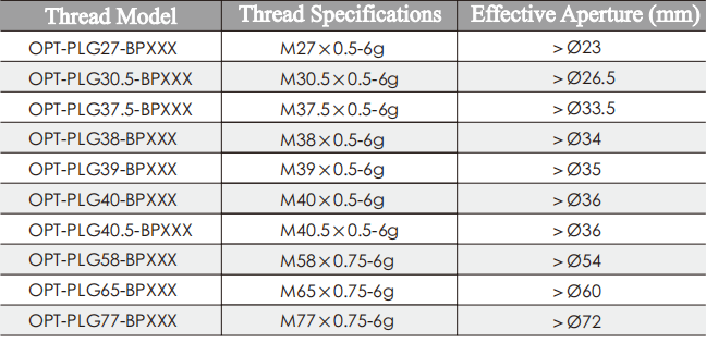 OPT Machine Vision_SCI Machine Vision_Lights_Lenses_Cameras