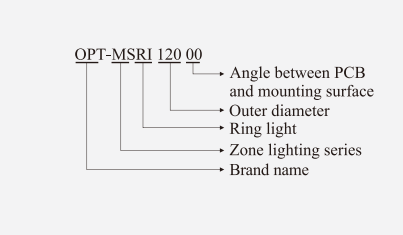 OPT Machine Vision_SCI Machine Vision_Lights_Lenses_Cameras