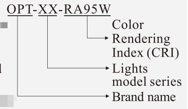 OPT Machine Vision_SCI Machine Vision_Lights_Lenses_Cameras